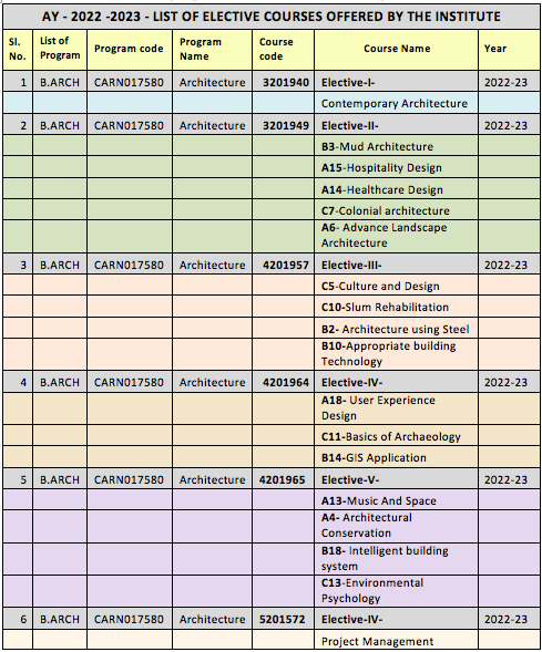 Electives Offered – MVP Samaj's Sharadchandraji Pawar College of ...